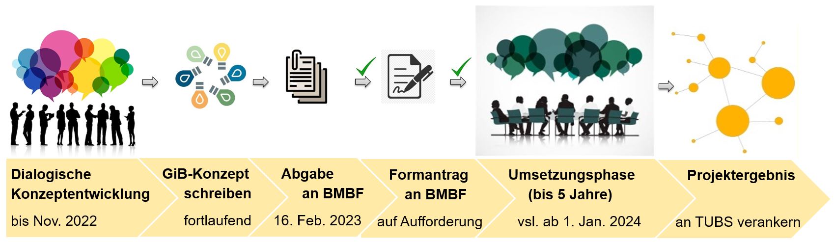 IH2E: The Project - Braunschweiger Zentrum für Gender Studies